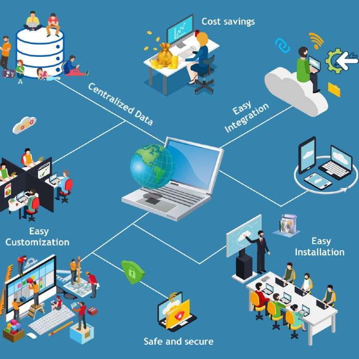 Products – Ascendas Technologies